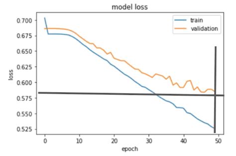 Improving Your Deep Learning Model Using Model Checkpointing Part 1