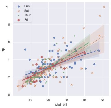 Python How To Change Line Style For Different Regression Lines In Seaborn Implot Stack Overflow