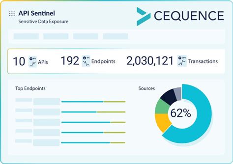 Mario Van Riesen On Linkedin Apibites Apisecurity Apitesting Apiprotection Apisecurity…