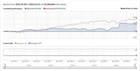 quantopian and quantpedia trading strategy series cross sectional equity