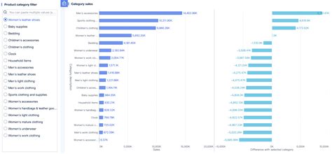 Master Excel Data Visualization Like A Pro