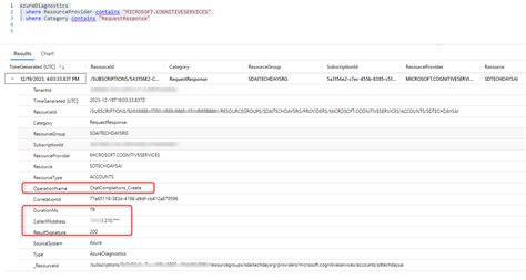 Monitoring Your Azure OpenAI Usage Stefano Demiliani