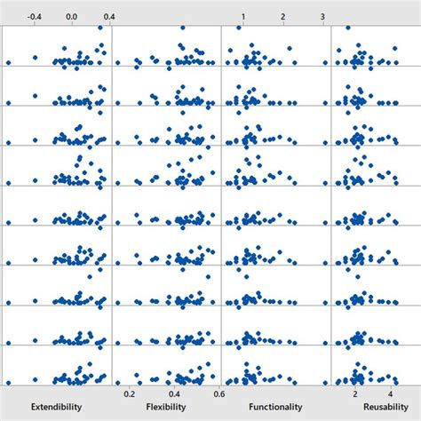 Distribution Of Refactoring Solutions Based On Each Pair Of Quality And Download Scientific