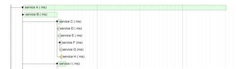 real time distributed tracing for website performance and efficiency