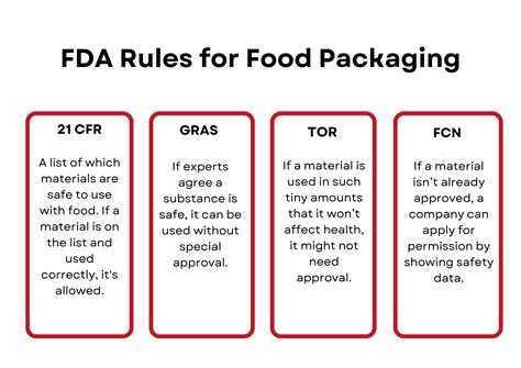 List Of Food Safety Regulations In The Us