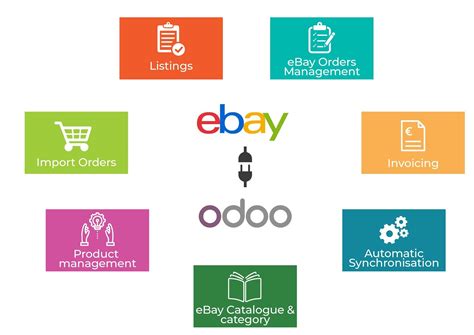 Bi Directional EBay Connector For Odoo Simplify ERP Odoo Partner Power