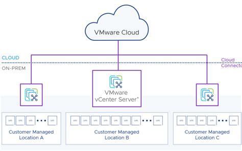 Current Vsphere Subscription Licensing Options Cloud13 Ch