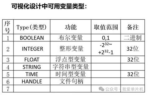 第一章 Proteus中arduino的可视化程序