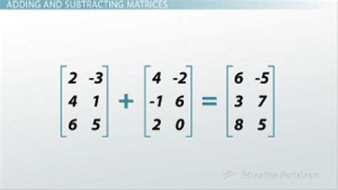 addition and subtraction of matrices mathamatical matrices