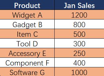 Top Powerful Excel XLOOKUP Examples Enhance Your Data Analysis Skills Howtouselinux