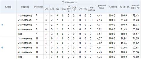 Сравнительный анализ качества успеваемости и качества знаний учащихся ПОРТФОЛИО учителя
