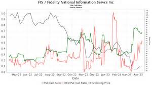 Ubs Upgrades Fidelity National Information Services Fis