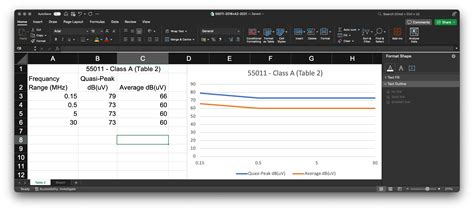 Emc Charts And Graphs