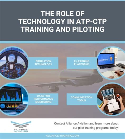 Technology And Atp Ctp Training And Piloting Learn More