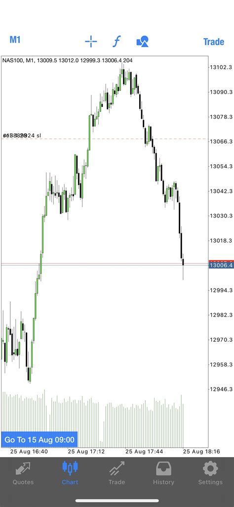 the mmxm trader on twitter on the indices when we re bearish and we