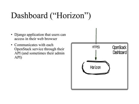 Openstack Architecture Pptx Cloud Computing Internet