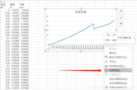 Excel折线图修改横坐标间隔折线图横坐标轴怎么调整间距 Csdn博客