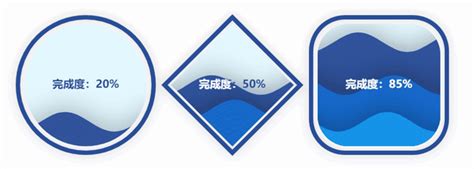 可视化 python精美动态水球图 知乎