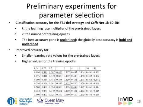Comparison Of Fine Tuning And Extension Strategies For Deep Convolutional Neural Networks Ppt