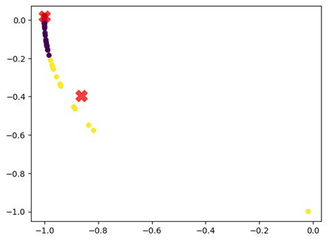 Credit Card Fraud Detection Using Spectral Clustering Pyimagesearch