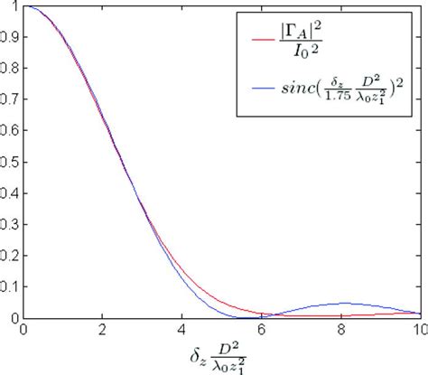 Statistical Spatial Properties Of Speckle Patterns Generated By