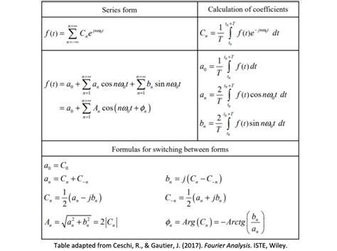 Solved Square Voltage With The Voltage Levels Of V Chegg Com