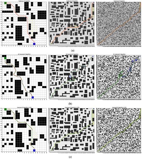 Research On Path Planning For Intelligent Mobile Robots Based On