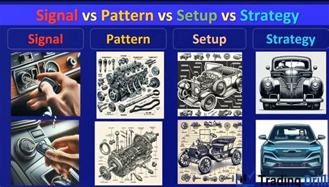 Master Consistency Build Your Personalized Trading Strategy Beat Signals Patterns Setups