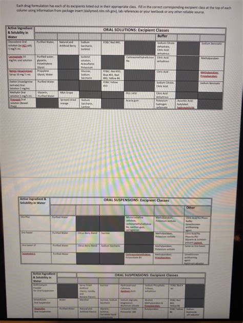 Each Drug Formulation Has Each Of Its Excipients