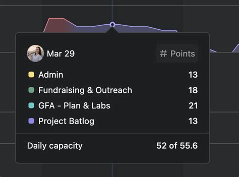 Bug Workload Not Displaying All Projects Closed Asana Forum