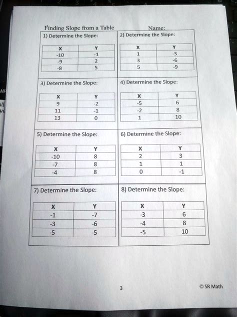 Finding Slope From Table Name 1 Determine The Slope 2 Determine The Slope 10 3 Determine The