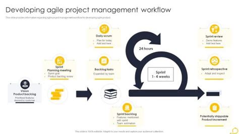 Agile Workflow Slide Team