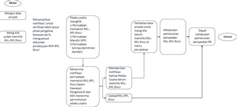 Perpanjangan Iup Op Minerba Arga Dirga
