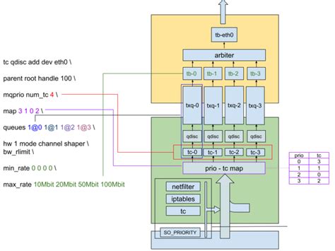 Bootlin Embedded Linux And Kernel Engineering