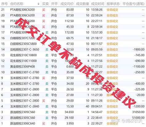 2023 04 12：再聊聊减法 知乎