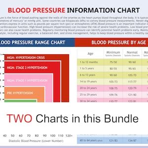 Blood Pressure Chart Digital Download Pdf Heart Health High Blood Pressure Health Tracker