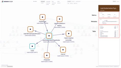 creating a weave scope plugin let s extend weave scope by adding… by