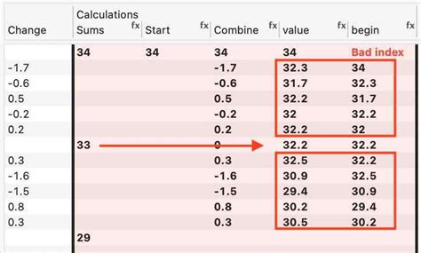 Combined Stacked Bar And Waterfall Datagraph Community