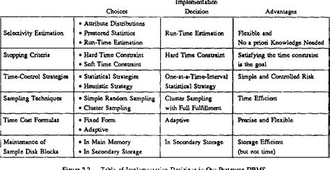 Figure 32 From Processing Aggregate Relational Queries With Hard Time Constraints Semantic