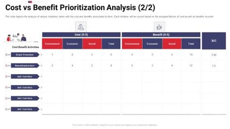 Work Prioritization Procedure Cost Vs Benefit Prioritization Analysis Economic Rules Pdf