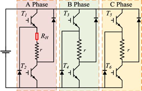 figure 2 from multisource deep feature fusion of optimized symmetrized