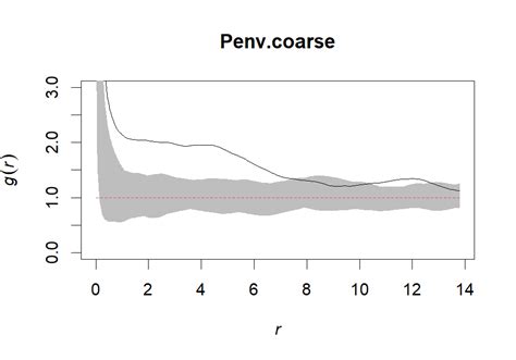GitHub JTSALAH R Point Pattern Analytics Conduct A Point Pattern Analysis In R Using The