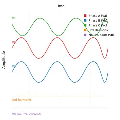 Zero Sequence Harmonic Filters Tutorials On Electronics Next Electronics