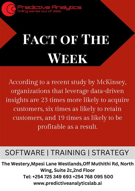 Predictive Analytics Lab On Linkedin Datadriven Success Data