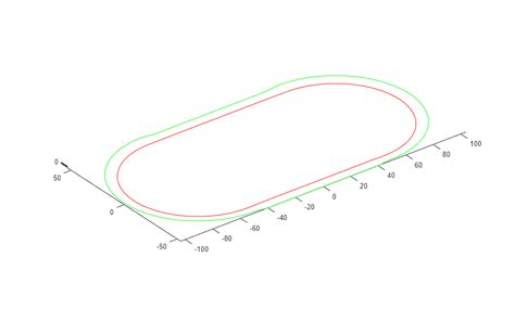 Create Driving Scenario Programmatically Matlab And Simulink