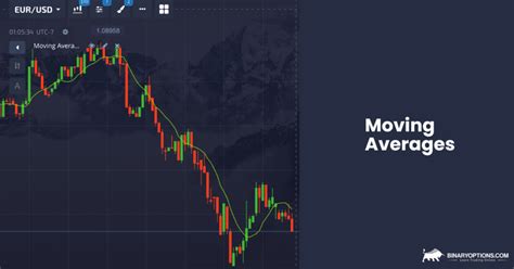 Best Indicators For Binary Options Trading That Work