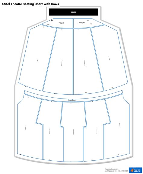 Stifel Theatre Seating Chart