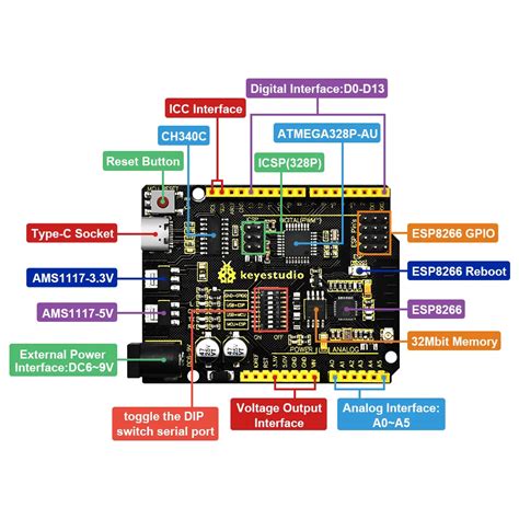 328 Wifi Plus Main Control Board For Arduino Uno R3 And Esp8266