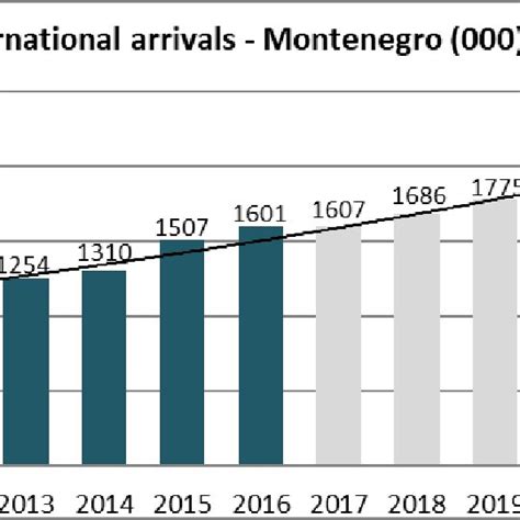 Leiper Tourism System Model Source Leiper 1990 Download Scientific Diagram