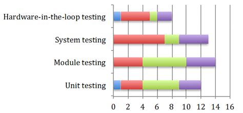 Testing Approaches Na Blackbox Whitebox Automated Regression Testing Download Scientific